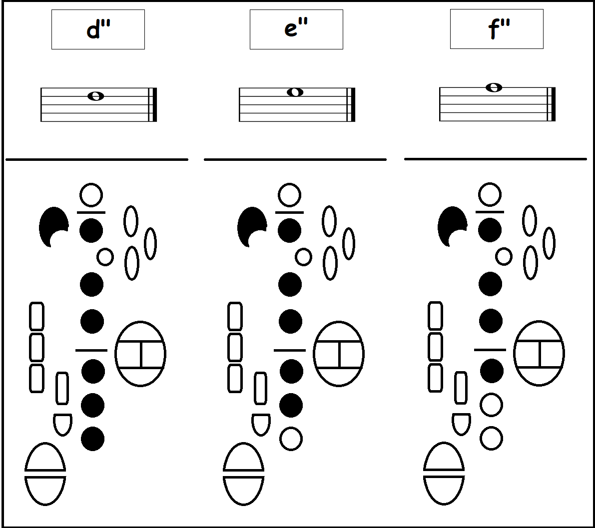 Flinke-Pfoten-Schule - Drei neue Töne mit der Oktavklappe
